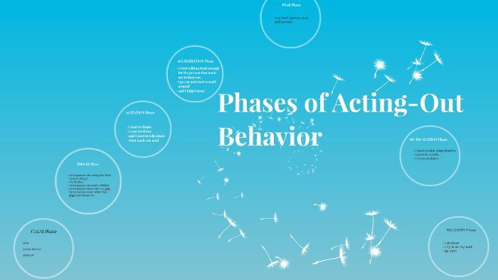 Phases of Acting-Out by Renee George on Prezi