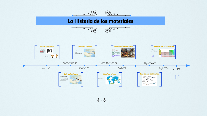 The History of Materials by María Luisa García on Prezi