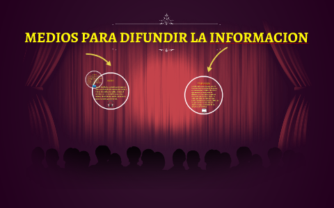 MEDIOS PARA DIFUNDIR LA INFORMACION by Sofia Castaño