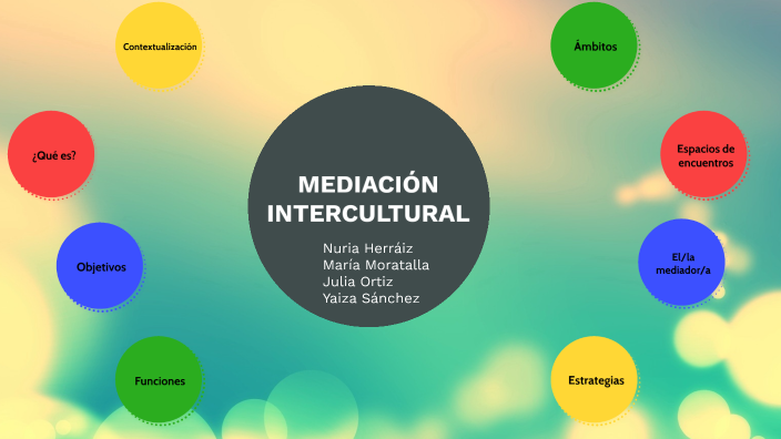 mediación intercultural by maria moratalla gonzalez on Prezi