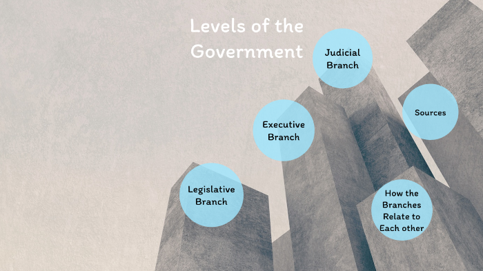 Levels of the government by Zoey Semeniuk