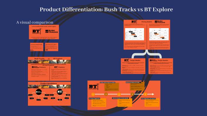 Product Differentiation: Bush Tracks vs BT Explore by Jack Fraid on Prezi