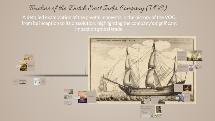 Timeline of the Dutch East India Company (VOC): Key Dates and Events by ...