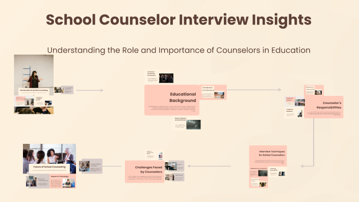 School Counselor Interview Insights by Katie Rutland on Prezi