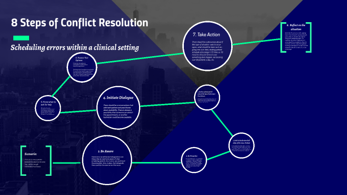 8 Steps of Conflict Resolution by Mercedez Snyder on Prezi