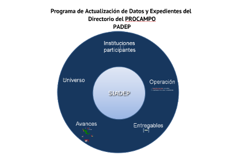 PADEP by Enrique Navarro on Prezi