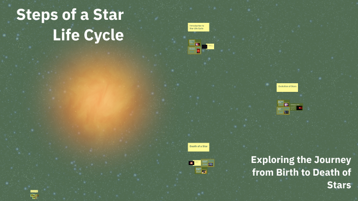 Steps of a Star Life Cycle by Christopher Mellinger on Prezi