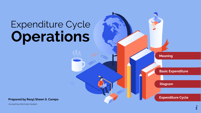 Expenditure Cycle by erin yeol on Prezi