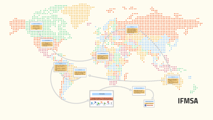 O que é a IFMSA? by Mateus Reggiani on Prezi