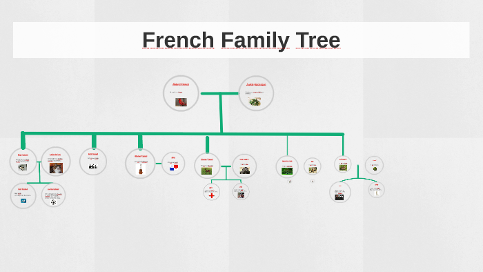 French Family Tree by Bob French on Prezi