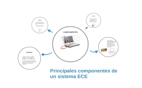Principales componentes de un sistema ECE by Ximm de Dann on Prezi
