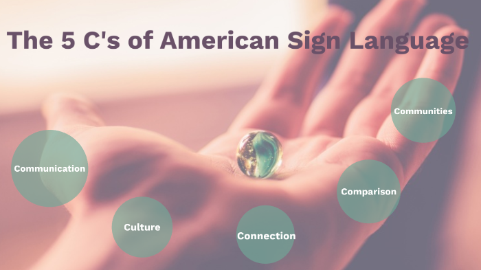 The 5 C's of American Sign Language by Phong Dau on Prezi