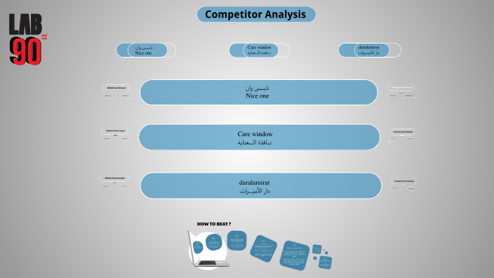 Competitor Analysis by habiba mahmoud on Prezi