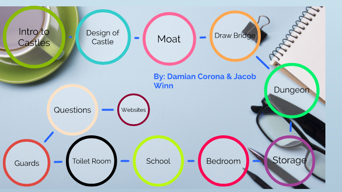 Castles by Jacob Winn on Prezi