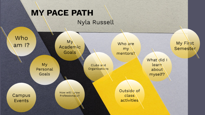 Pace Path by Nyla Russell on Prezi