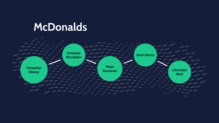 McDonalds - Kamm and Riley by Kamm VanGilder on Prezi