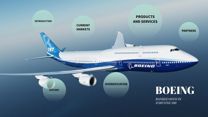 BOEING presentation by Shambhavie on Prezi