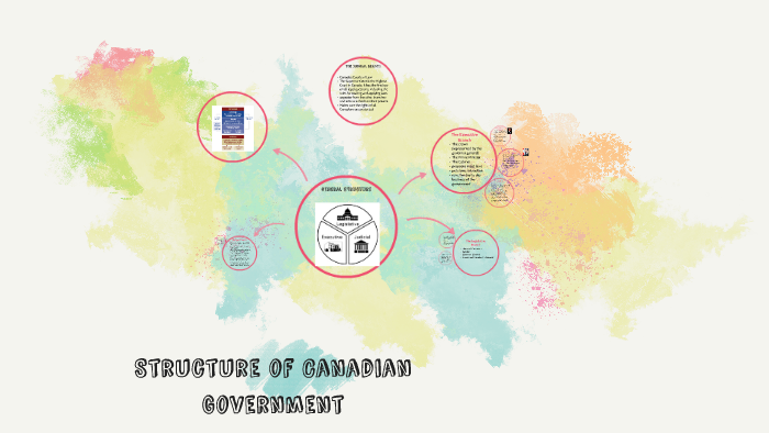 Structure of Canadian Government by Kelly Scott on Prezi