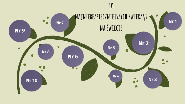 10 najniebezpieczniejszych zwierząt na świecie by Wiktoria Piotrowska ...