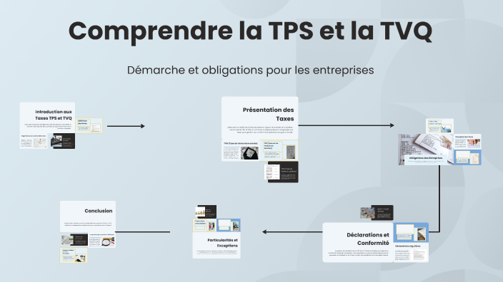 Comprendre la TPS et la TVQ by Nourhene Mejri on Prezi