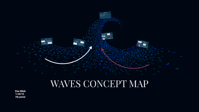 WAVES CONCEPT MAP by Etse Oiboh on Prezi