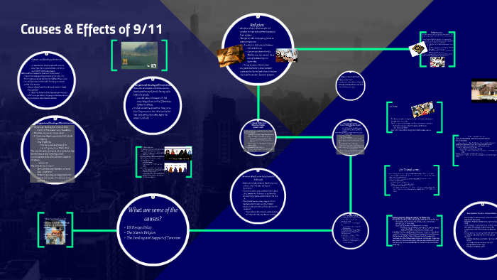 Causes & Effects of 9/11 by Jordan Hill on Prezi