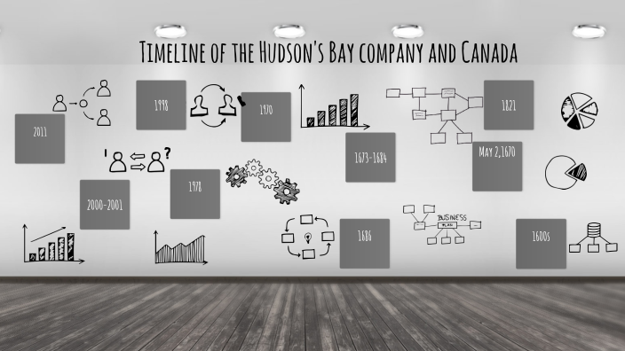 Timeline of the Hudson's Bay Company and Canada by Shin Thant Aung on Prezi