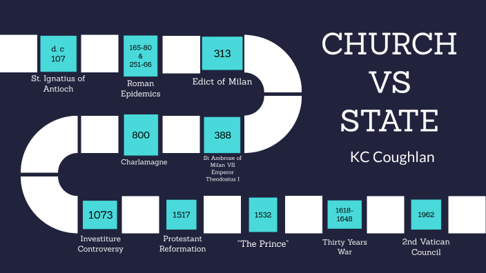 Church VS State by KC Coughlan on Prezi