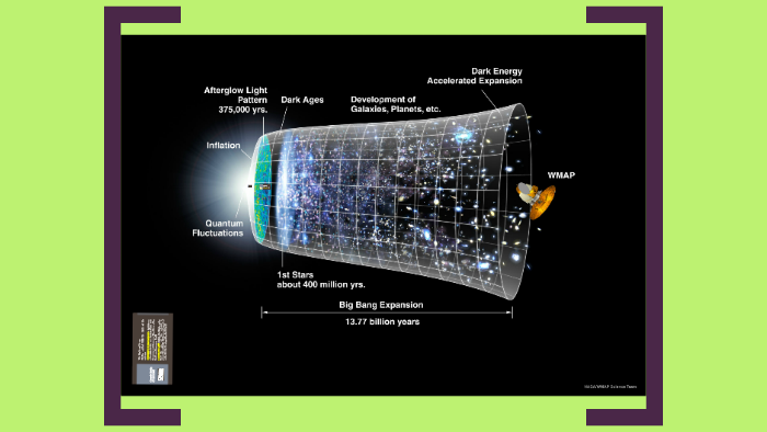 Nuclear Reactions and the Big Bang Theory by Mac Marcos on Prezi