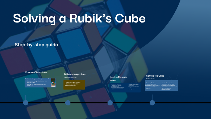 Solving a Rubik's Cube by Wyatt Smith on Prezi