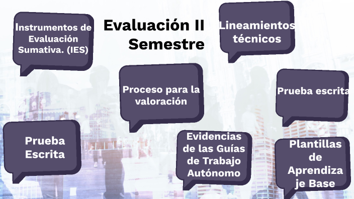EVALUACIÓN by Carla Wohl on Prezi