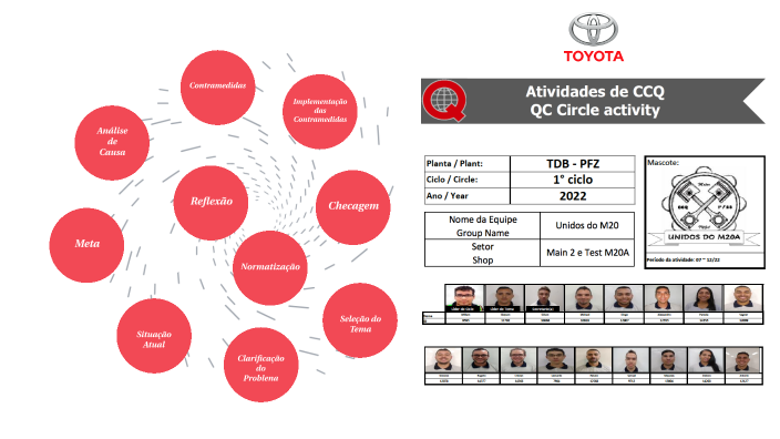Atividade de CCQ by Damáris Peixoto on Prezi