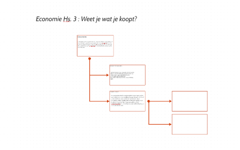 Economie HS 3 by William Highfield on Prezi