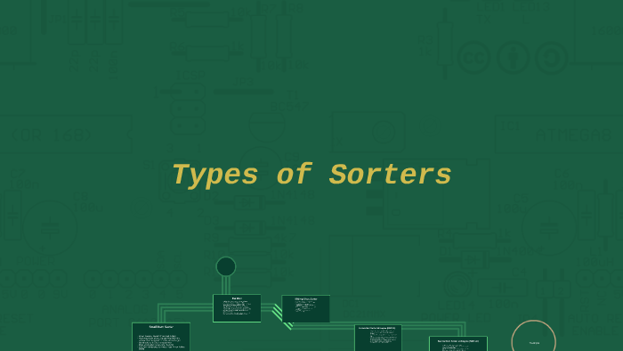 Types of sorters by Rohan Kapoor