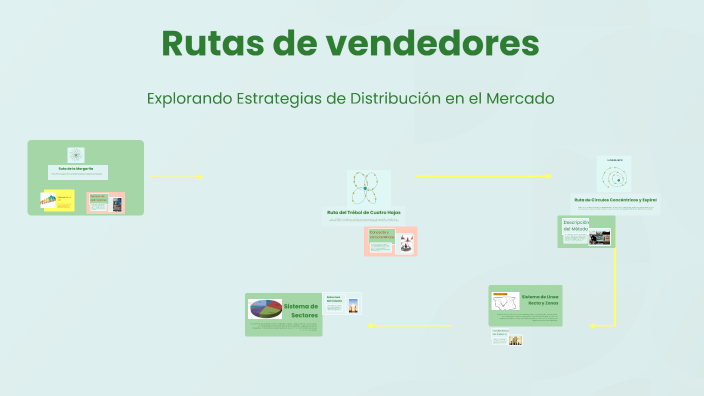 Rutas de Vendedores by LAVERDAQUÉ PELUQUIN on Prezi
