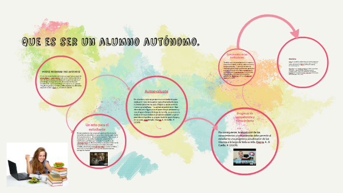 Que es ser un alumno autónomo. by Linnis Blanco Morales on Prezi