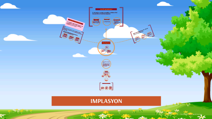 Ano ang implasyon? by Ginia Caoile on Prezi