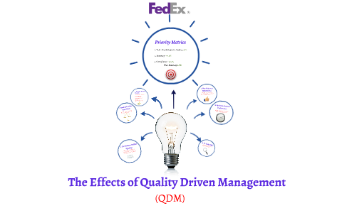 The Effects of Quality Driven Management by paige s on Prezi