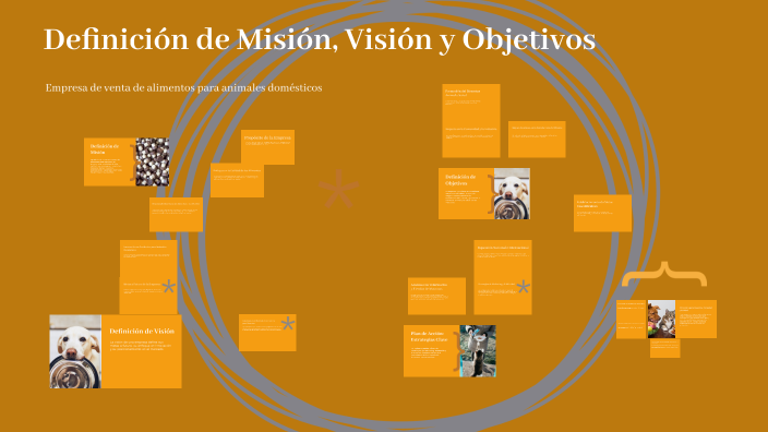 Definición de Misión, Visión y Objetivos by javiera aliaga on Prezi