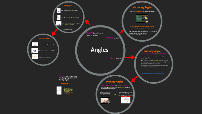 Geometry: Angles by on Prezi