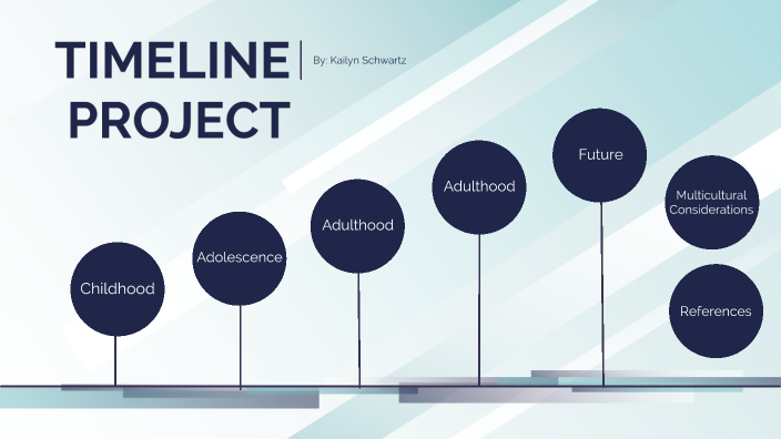 Developmental Timeline Project by Kailyn Schwartz on Prezi
