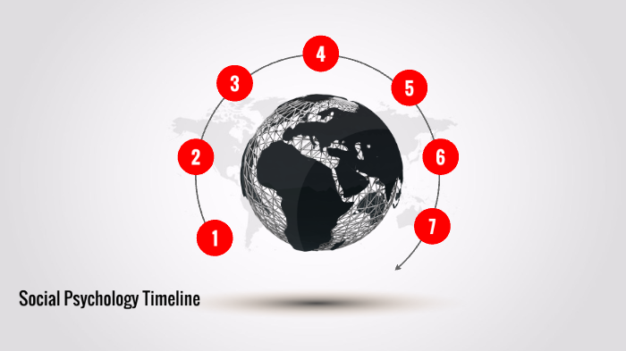 Social Psychology Timeline by Helen Ade on Prezi