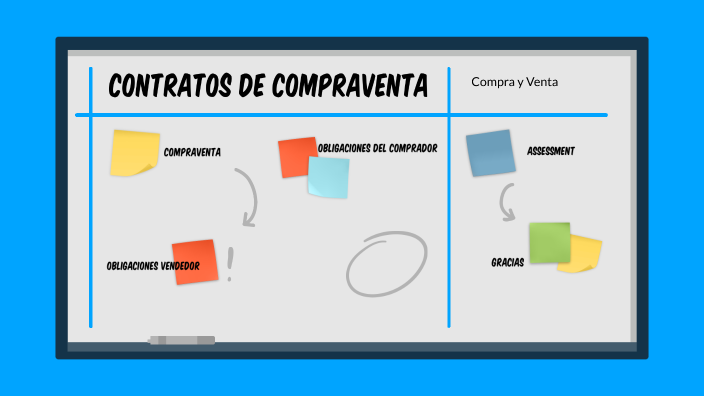 Contrato de Compraventa by edison Almache on Prezi