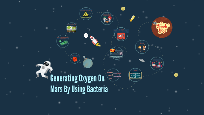 Generating Oxygen On Mars By Using Bacteria by Rachel Cheng on Prezi