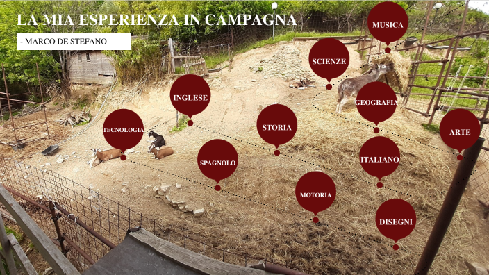 mappa esame by marco de stefano on Prezi