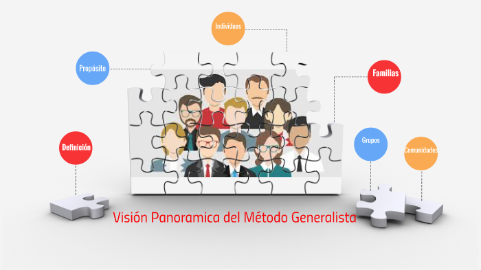 Visión Panorámica del Método Generalista by Jonathan Meier Lebrón on Prezi