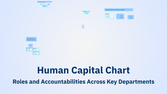 Human Capital Chart by Khalid Bajiri on Prezi