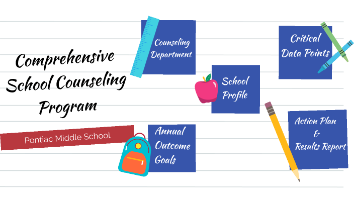 Pontiac Middle School by Laura Hoskisson on Prezi