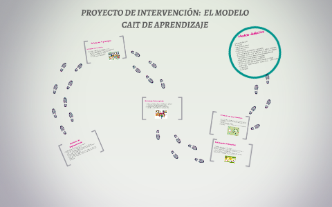 EL MODELO CAIT DE APRENDIZAJE by Patricia Hernandez Callejas on Prezi