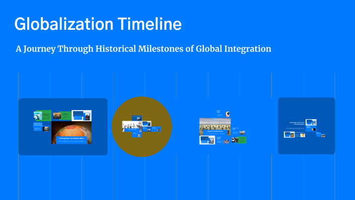 Globalization Timeline by Mila Bassu on Prezi